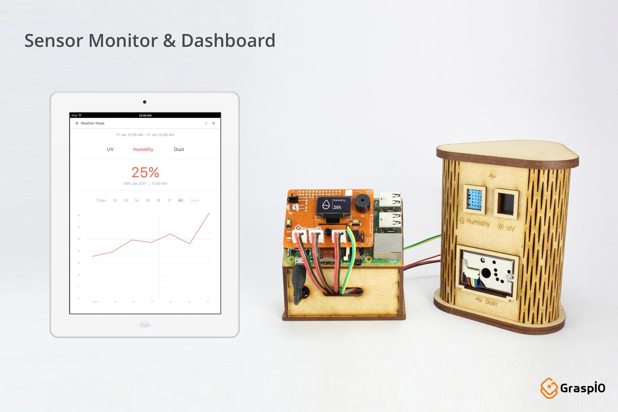 Cloudio Smrtdev R V1 Graspio Development Board Cloudio Smart Add On For Raspberry Pi
