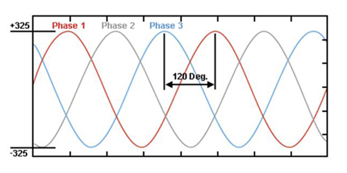 How to measure voltage imbalance in motors