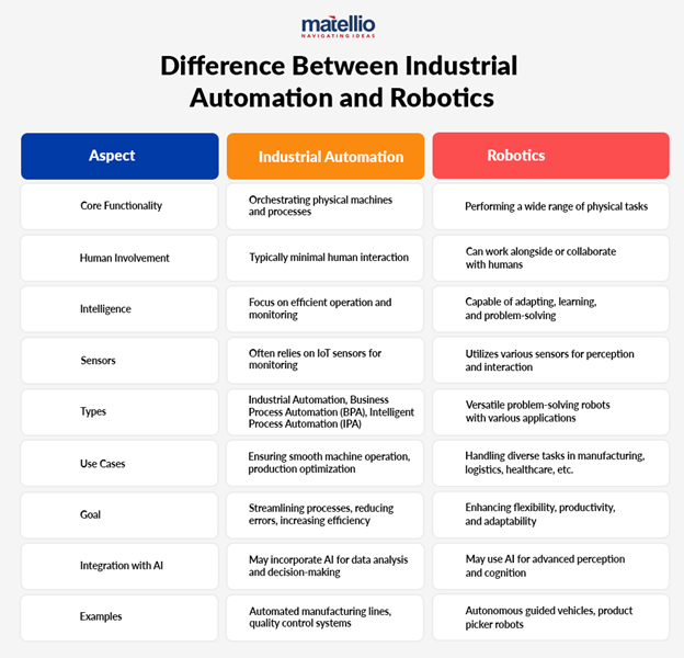 Robotics And Ai Integration Transforming Industrial Automation 6609