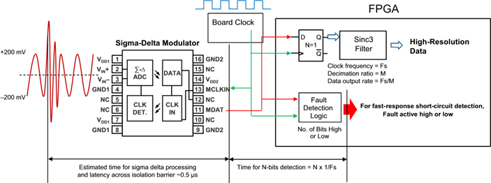 Broadcom Fast And Accurate Over Current Detection Using Optically